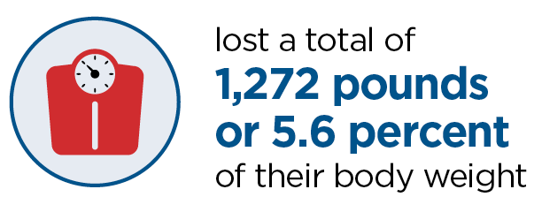 1 in 3 Americans have prediabetes. Do you?