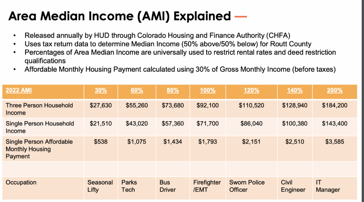 Come Wednesday, May 24th at 9:00 am to the next Brown Ranch Annexation ...