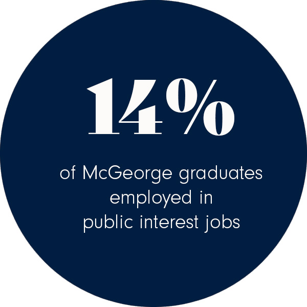 McGeorge is the California Capital's law school