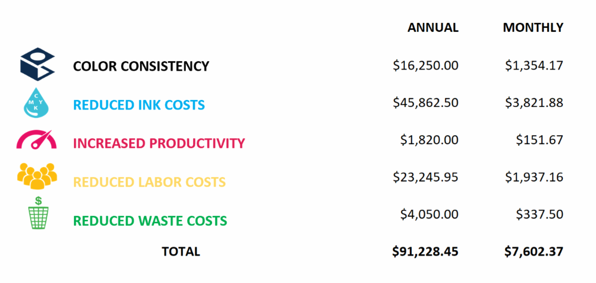 Sentinel Ink Management Systems - The Offset Industry Leading Solution