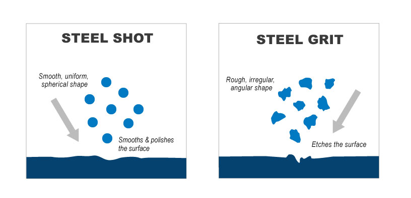 Abrasive Spotlight - Steel Shot & Steel Grit: Strong, Durable, High ...