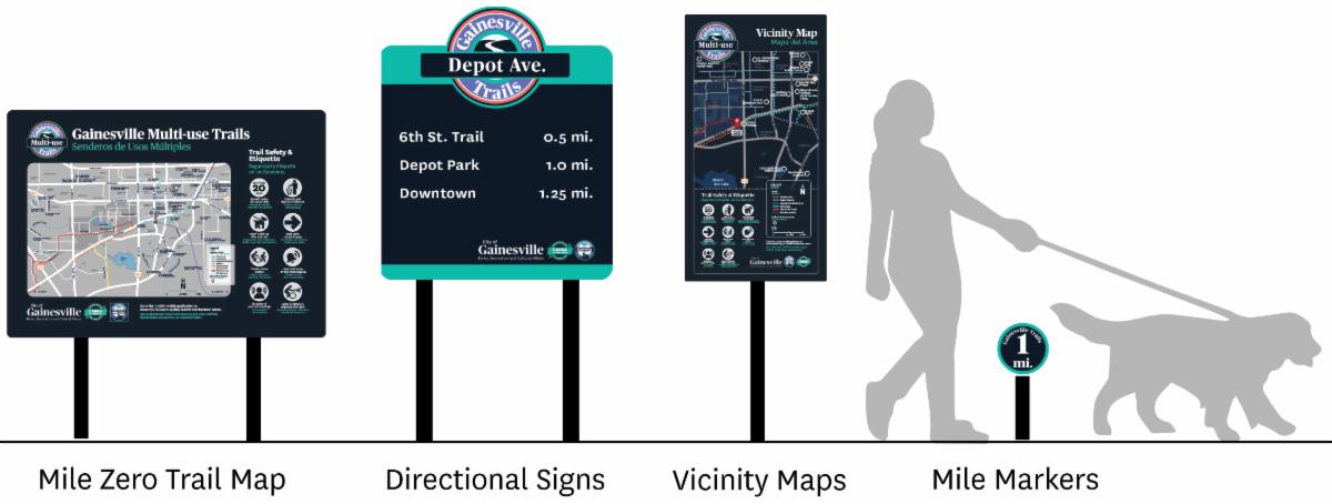 Wayfinding signs are introduced on Gainesville’s Multi-use Trails