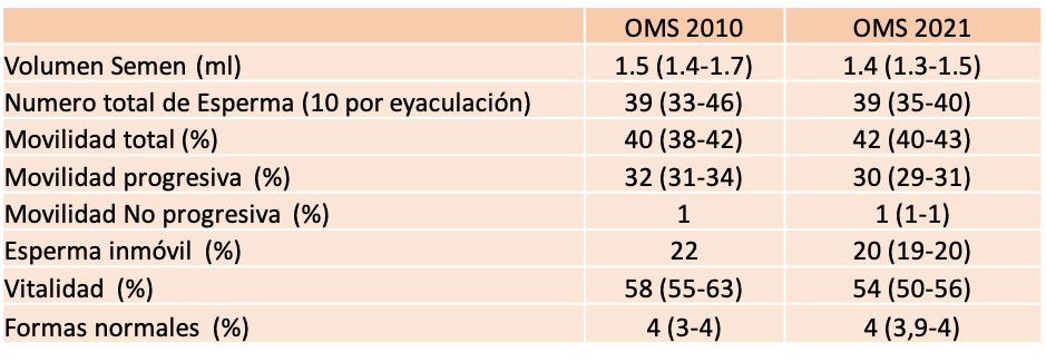 ¿Sabías que ya está disponible la 6° Edición de la OMS del Manual de ...