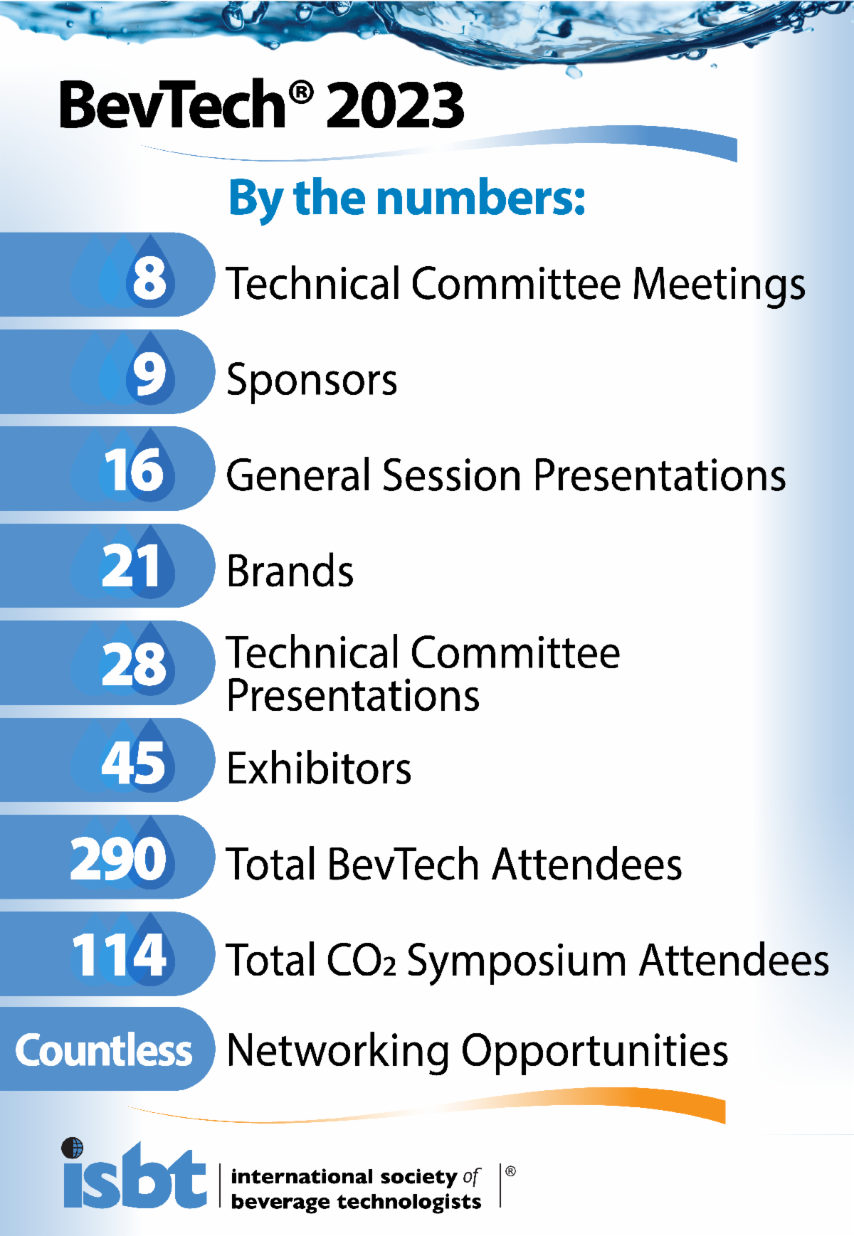 BevTech 2023 Recap Connection