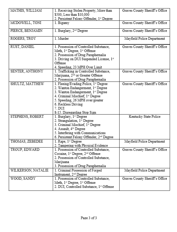 GC Grand Jury Indictments - June 2021