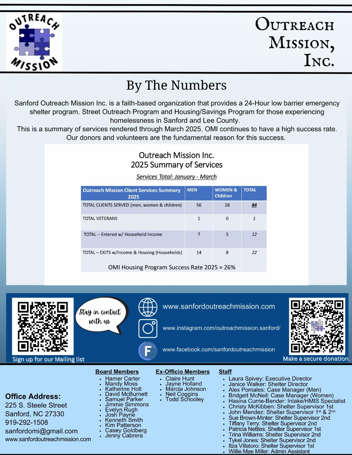 Outreach Mission Inc. - First Quarter News 2025