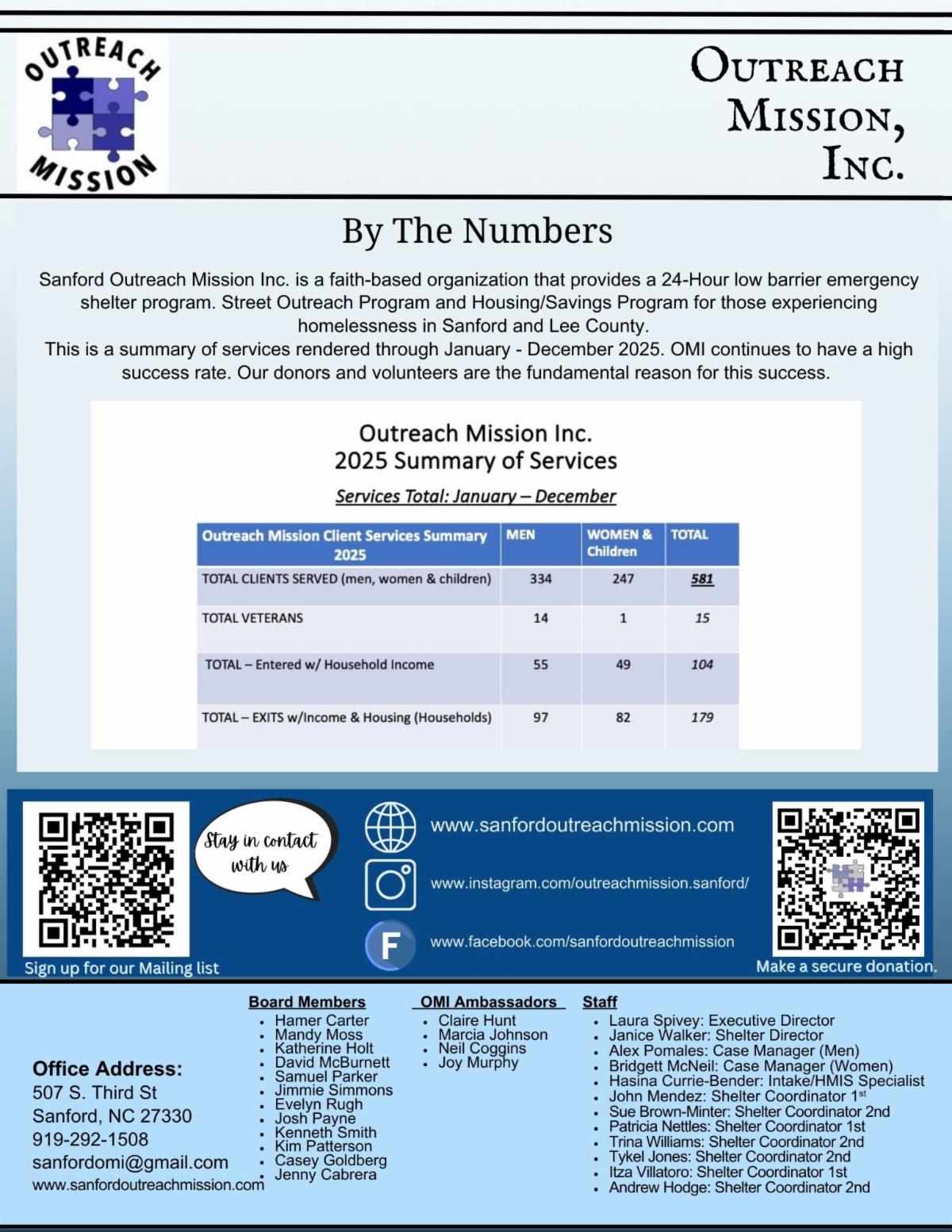 Outreach Mission Inc. 4th Quarter News - What an amazing Year!