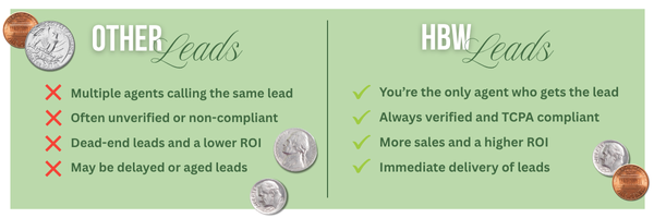 Invest in Quality and Boost Your Sales!